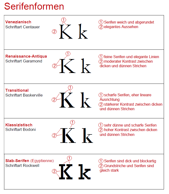 Serife Schriftarten - Von klassisch bis modern - DRUCKTERMINAL